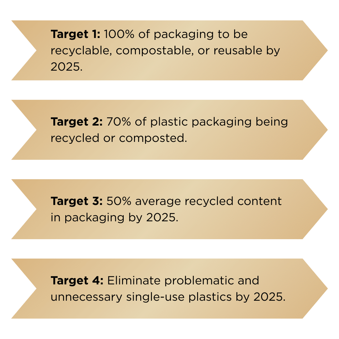 Package-Sustainability - Wicked Sister